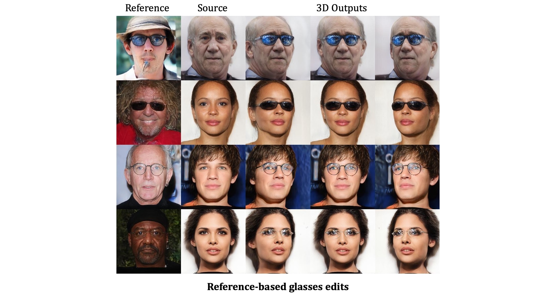 Reference-Based 3D-Aware Image Editing with Triplanes