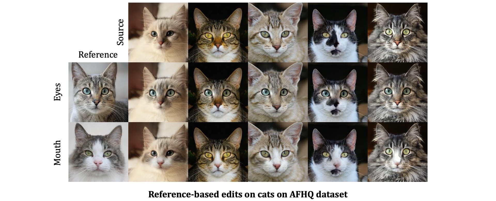 Reference-Based 3D-Aware Image Editing with Triplanes