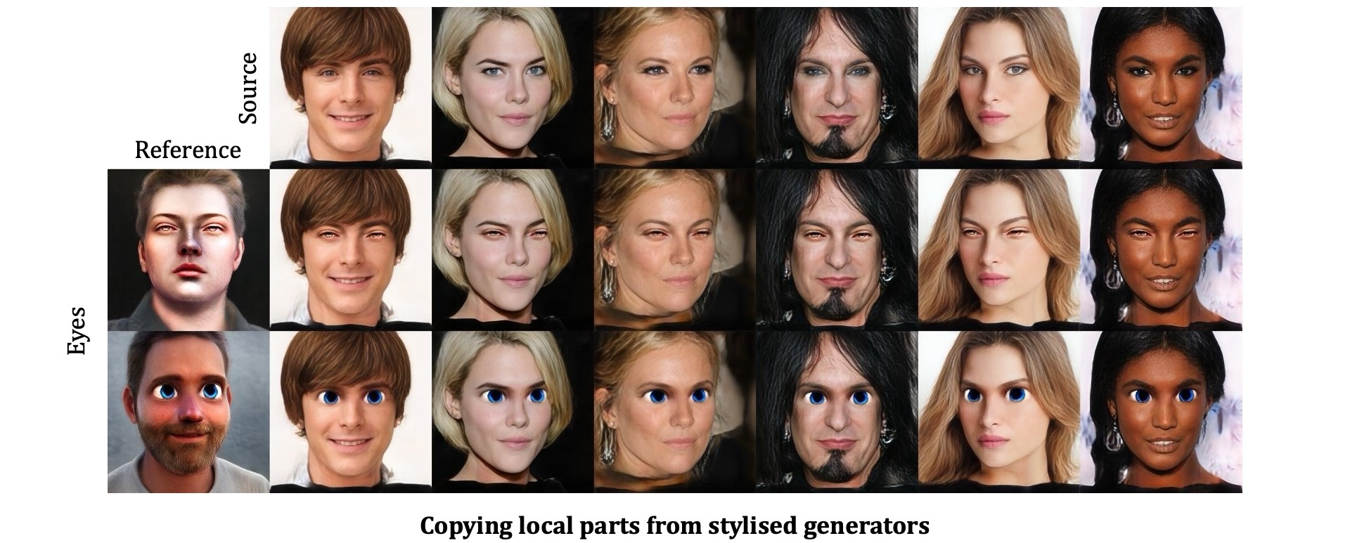 Reference-Based 3D-Aware Image Editing with Triplanes
